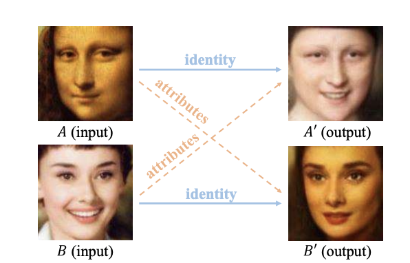 Towards Open-Set Identity Preserving Face Synthesis