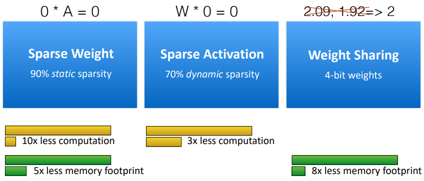 [EfficientML ai] Lecture 4: Pruning and Sparsity (2)