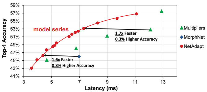 [EfficientML ai] Lecture 4: Pruning and Sparsity (2)