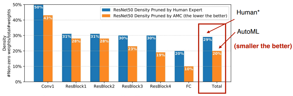 [EfficientML ai] Lecture 4: Pruning and Sparsity (2)