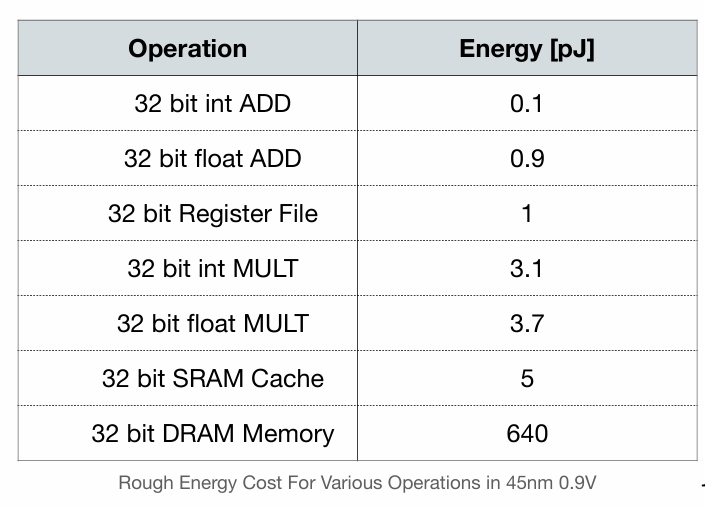 DEEP COMPRESSION: COMPRESSING DEEP NEURAL NETWORKS WITH PRUNING, TRAINED QUANTIZATION AND ...