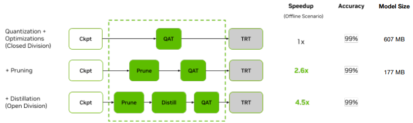 [EfficientML ai] Lecture 3: Pruning and Sparsity (1)