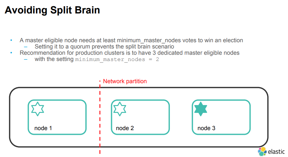 Elasticsearch Split Brain이란 