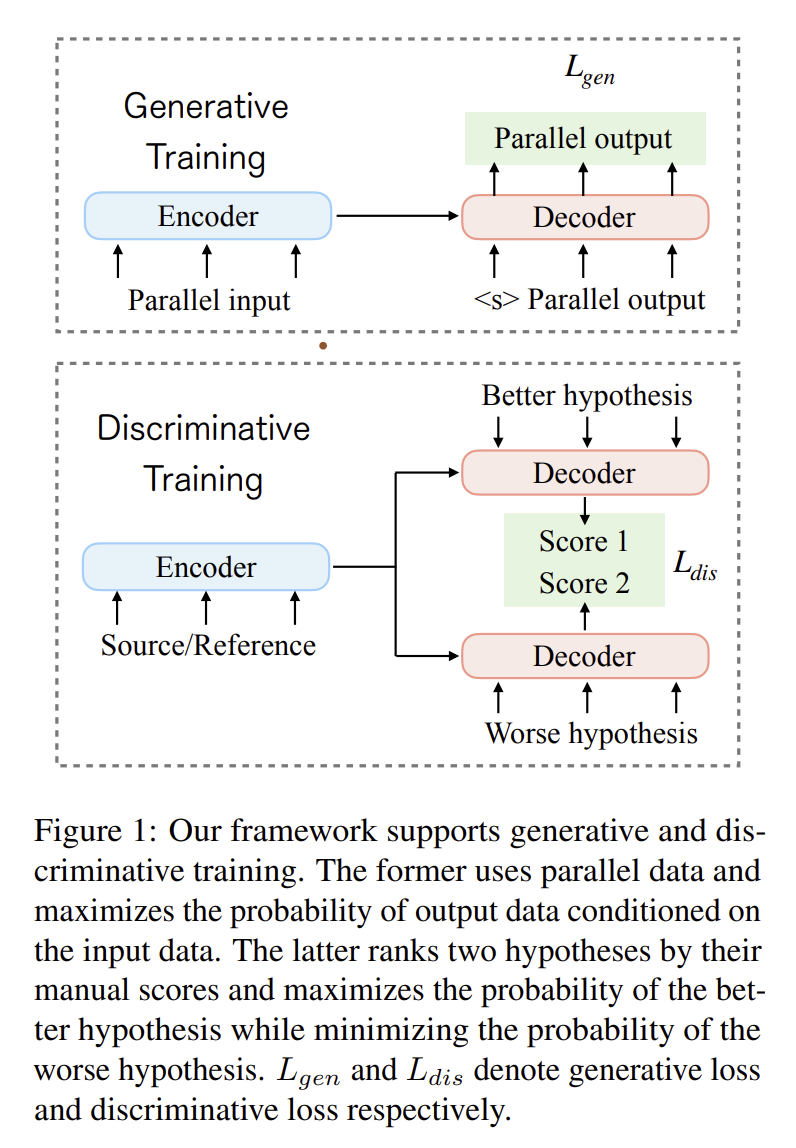 Automatic Evaluation(Generated text, Story)