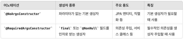 [내배캠]_TIL_240613