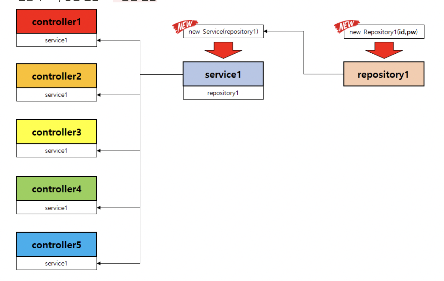 항해 99 week03 (WIL)