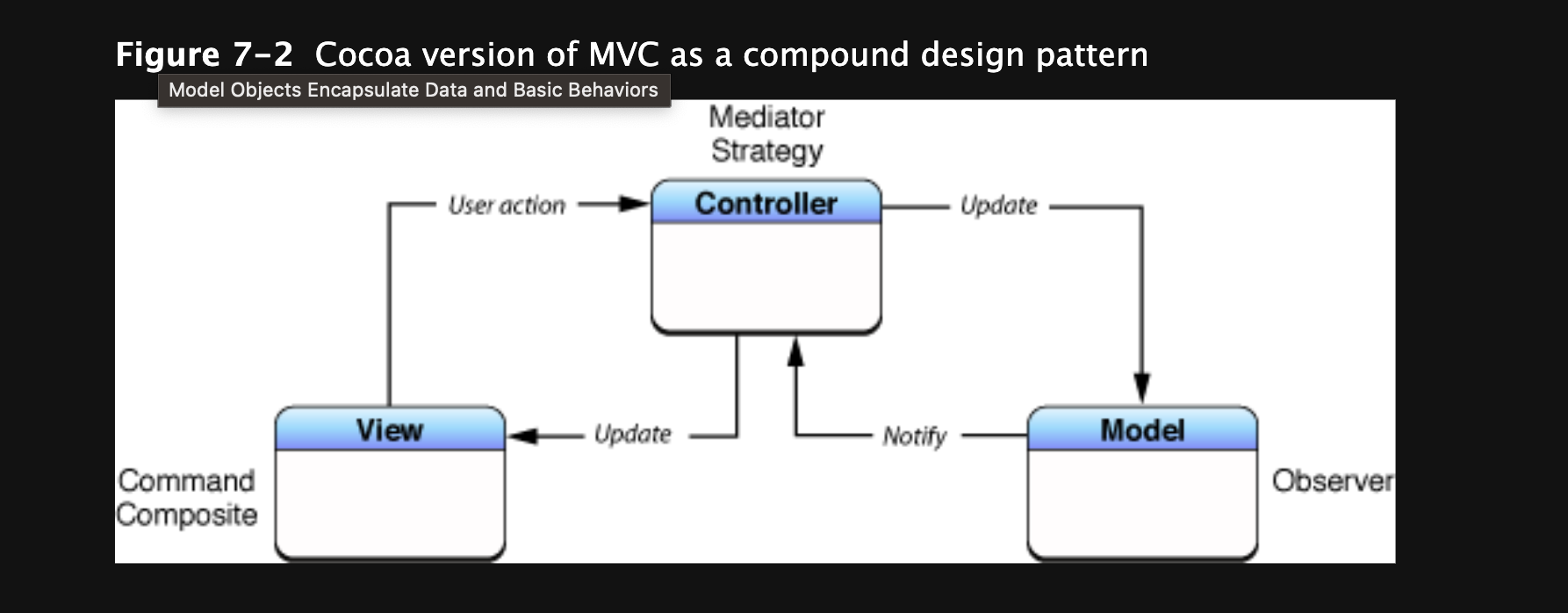 [Architecture] MVC / MVP / MVVM