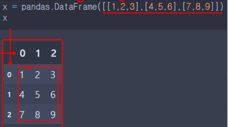 Python Library - #2 Pandas(Series)