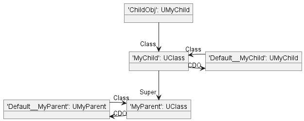 UE5 UClass Reflection