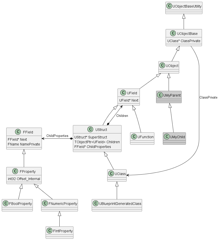 UE5 UClass Reflection