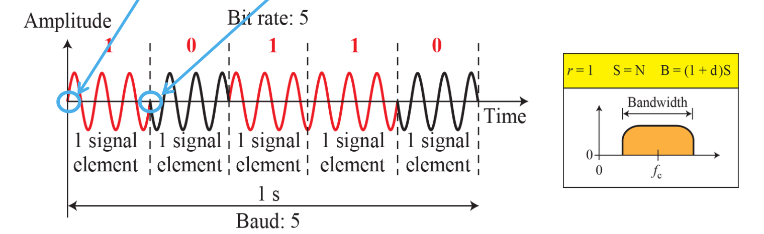 [네트워크] 05 아날로그 전송