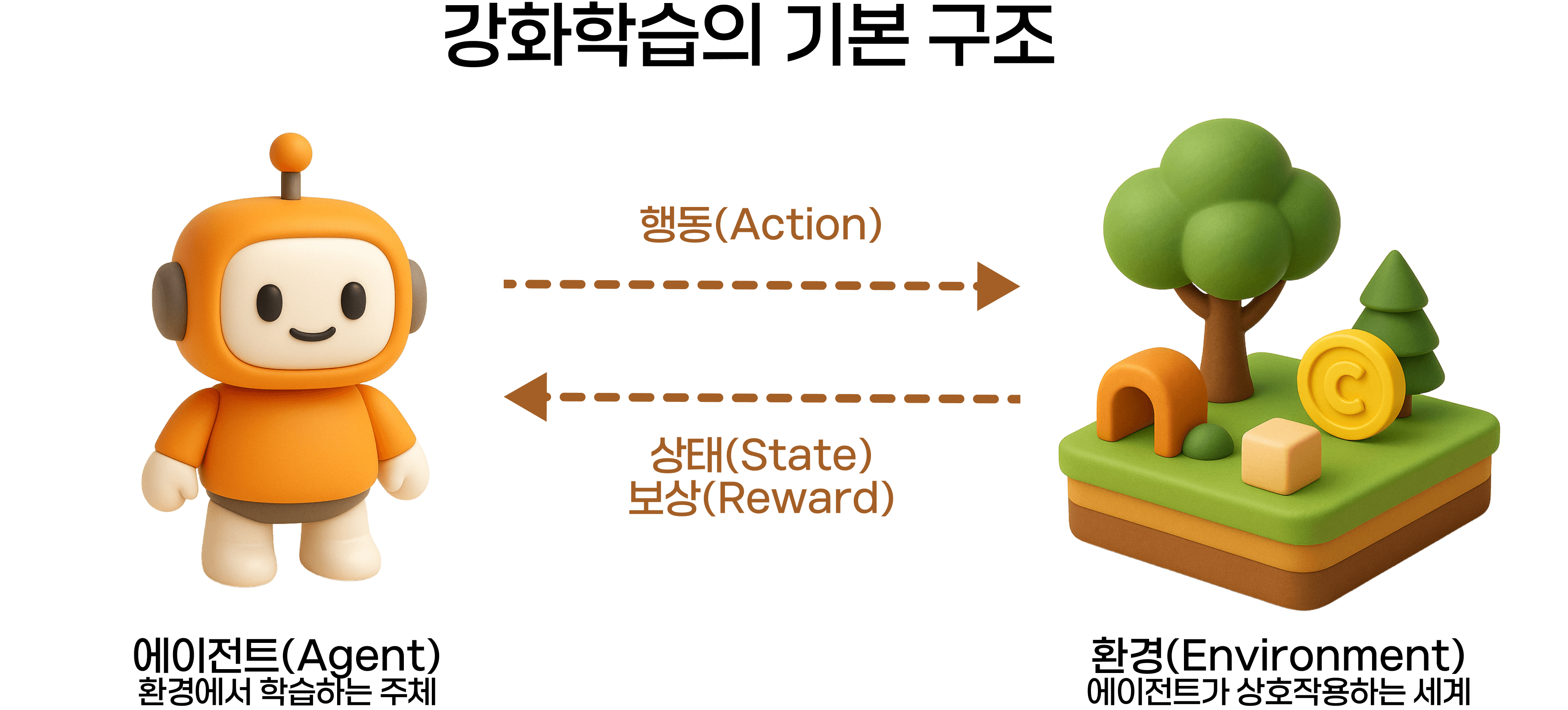Unity ML-Agents 설치부터 예제까지 완전 정복 가이드