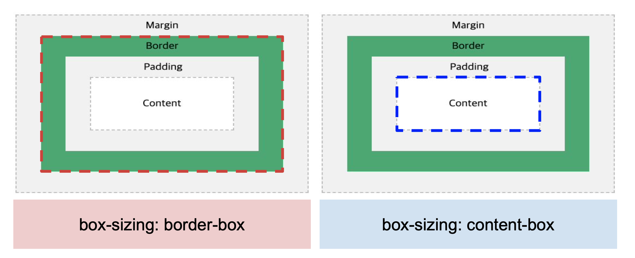 CSS 기본 개념 정리