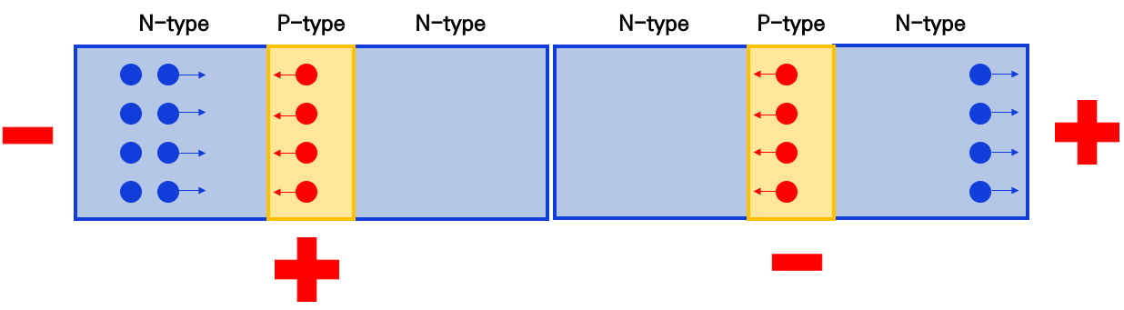 [컴공이 설명하는 반도체공정] 2. CMOS 구조와 전체 반도체 공정