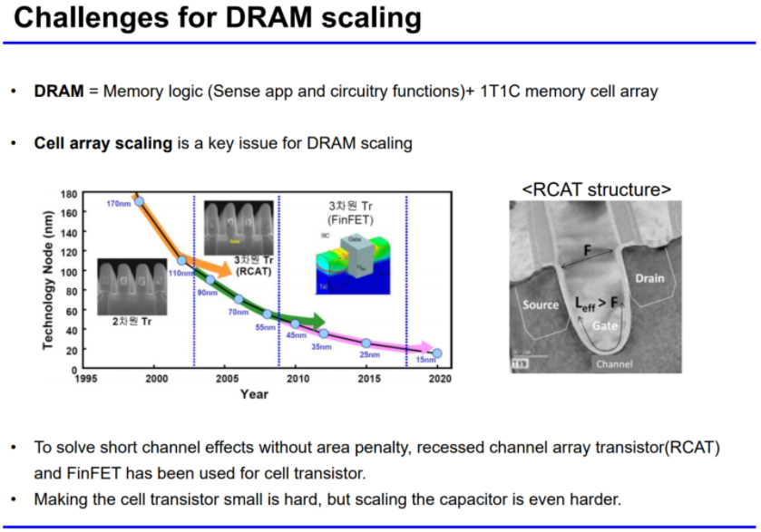 [컴공이 설명하는 반도체공정] extra. DRAM 내용 총정리