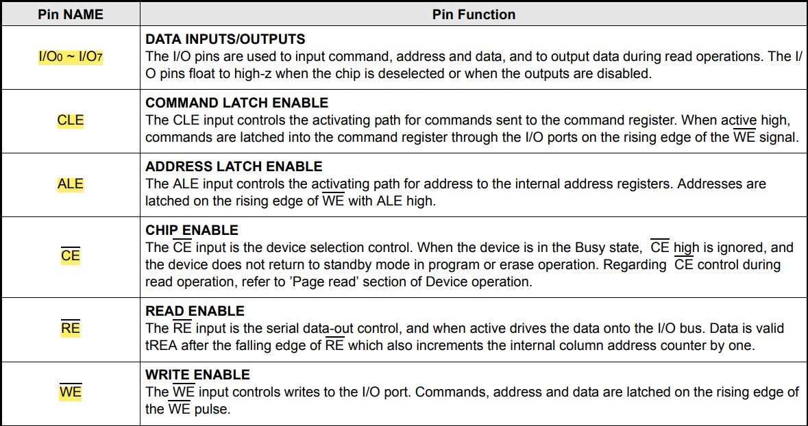 [임베디드 스케치 요약 및 정리] 1. HW Analyse : 네이버 블로그