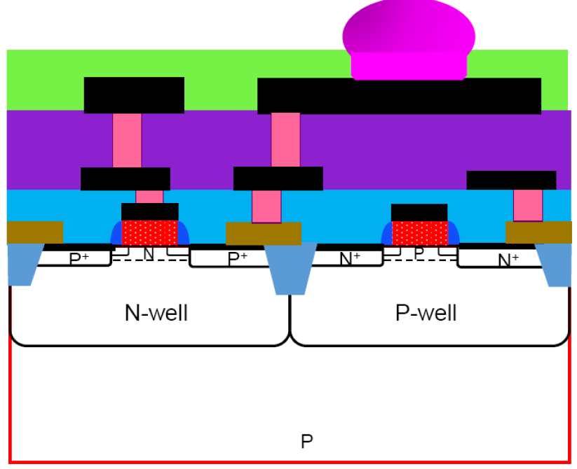 [컴공이 설명하는 반도체공정] 2. CMOS 구조와 전체 반도체 공정