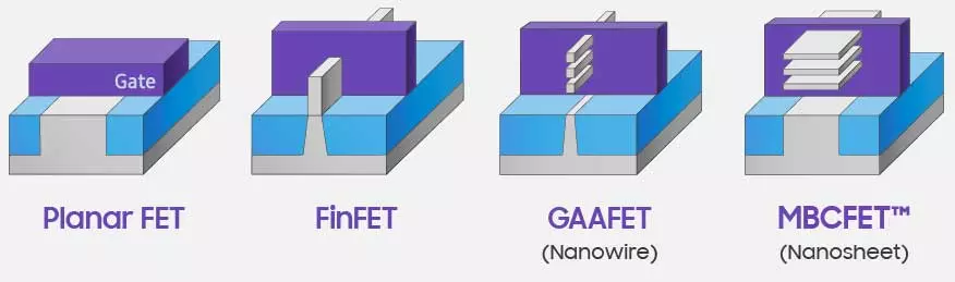 [산업분석] MBCFET (Multi Bridge Channel FET)