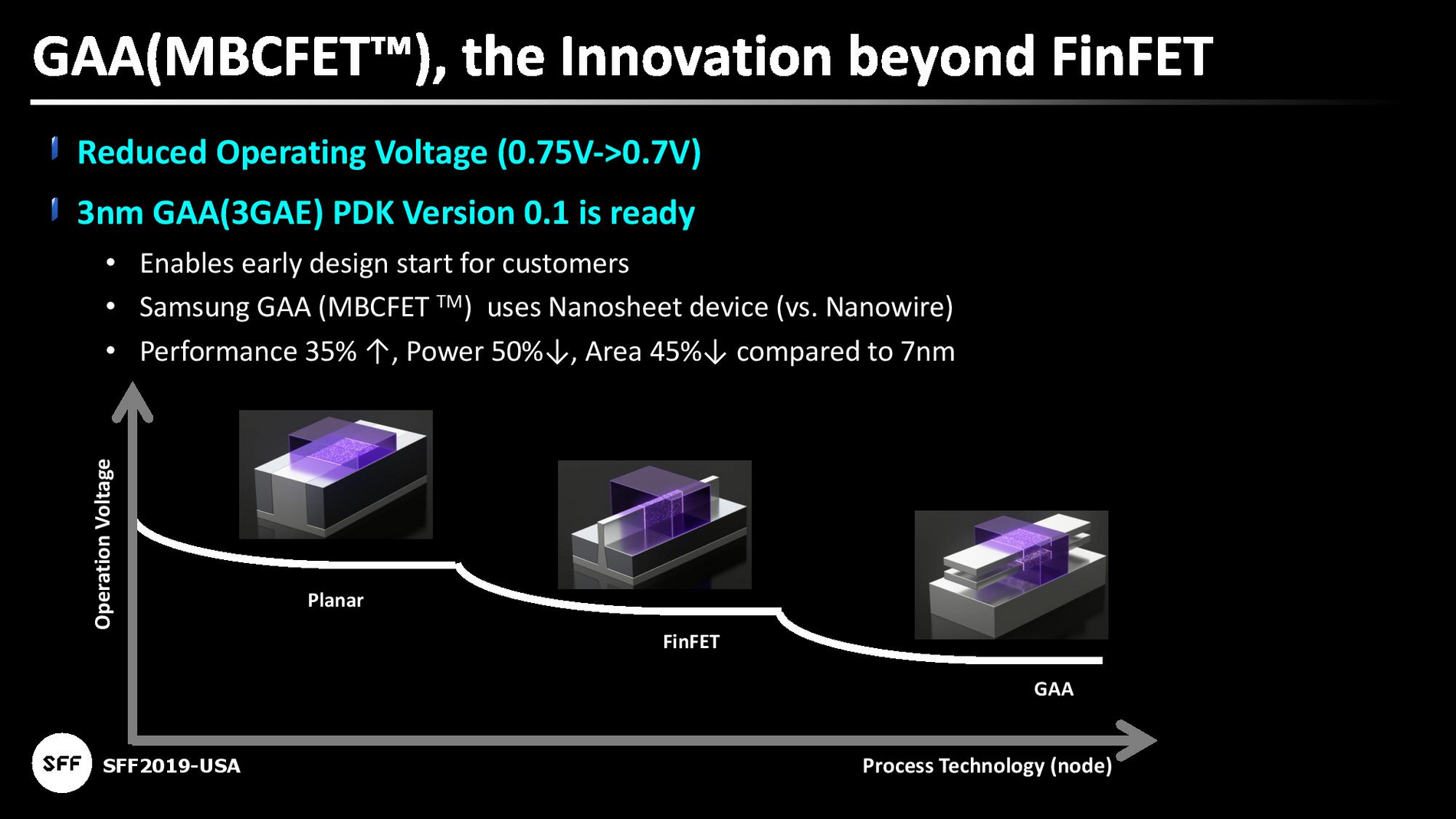 [산업분석] MBCFET (Multi Bridge Channel FET)