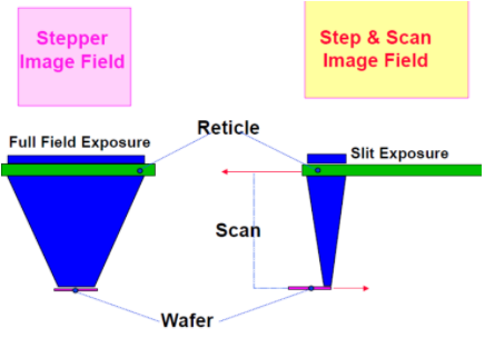 [컴공이 설명하는 반도체공정] 5. 포토 공정