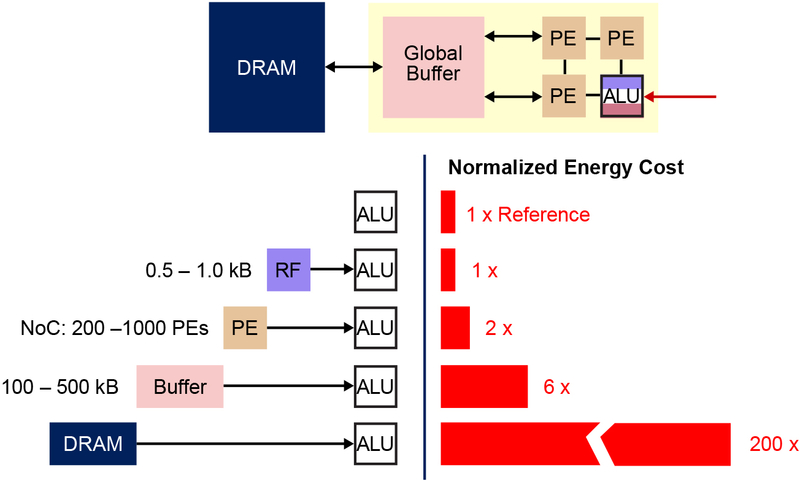 [산업분석] How analog in-memory computing can solve power challenges of edge AI inference