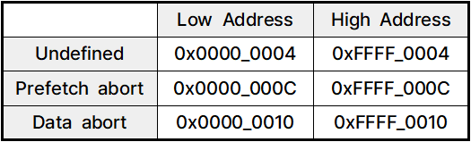 [임베디드 스케치 요약 및 정리] 4. Debug Analyse