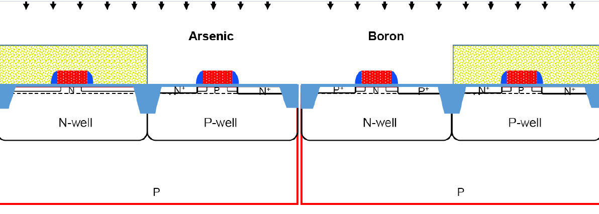 [컴공이 설명하는 반도체공정] 2. CMOS 구조와 전체 반도체 공정