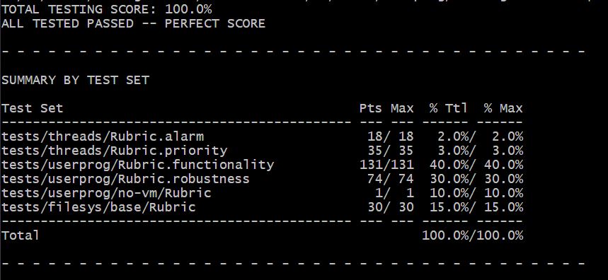 [회고록] Kaist-PintOS Project 2: User Program
