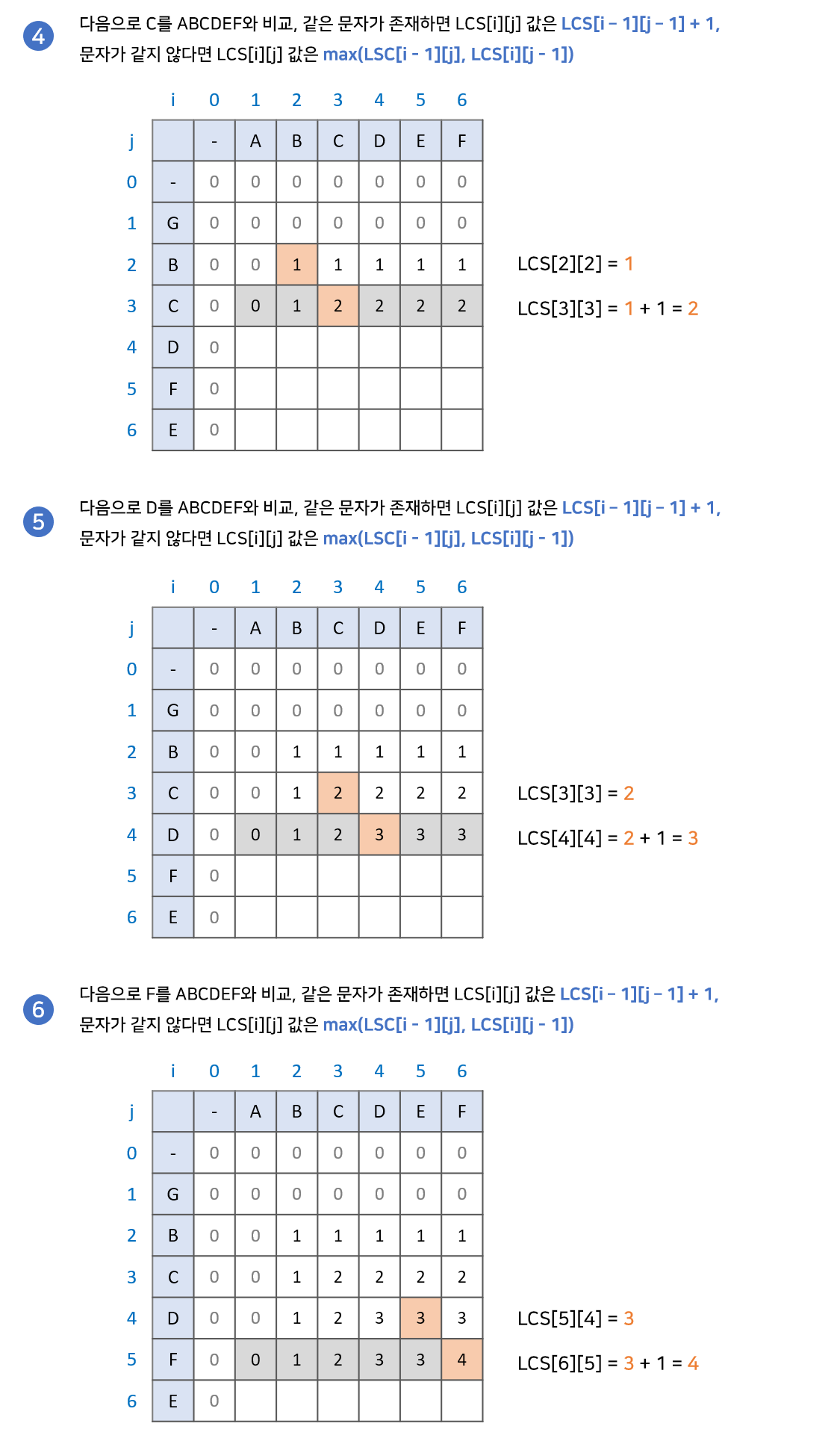 [알고리즘] 그림으로 알아보는 LCS 알고리즘 - Longest Common Substring와 Longest Common ...