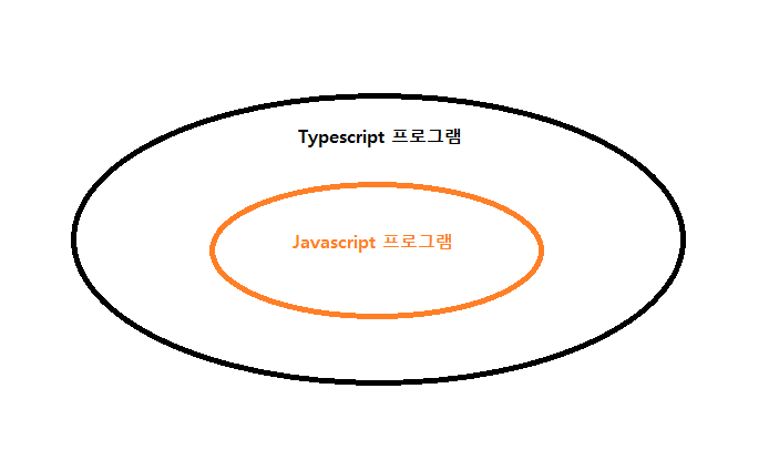 [day1]Effective Typescript 스터디
