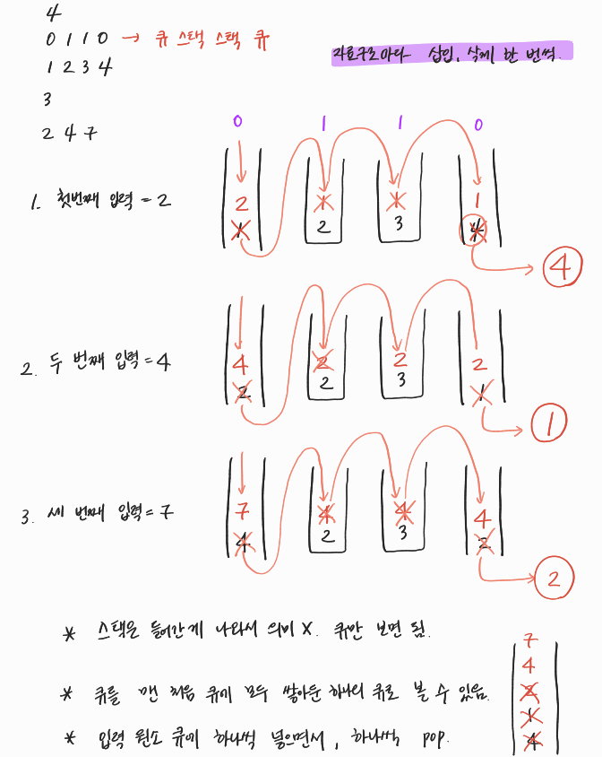 [백준] 24511번 queuestack