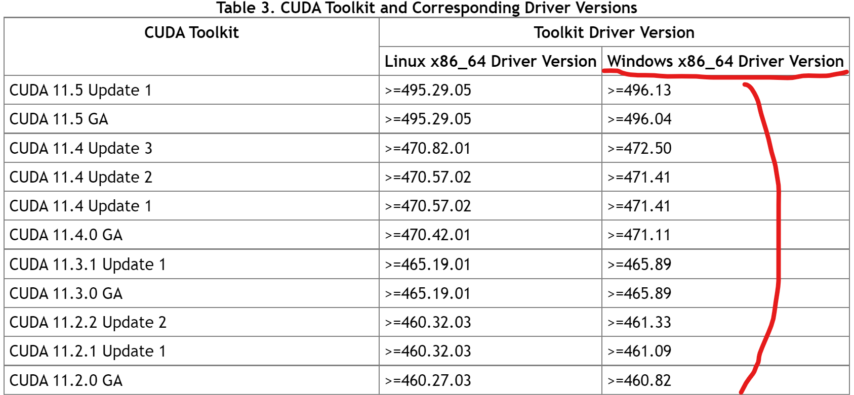 [윈도우] CUDA와 PyTorch, Tensorflow 설치 All-in-One