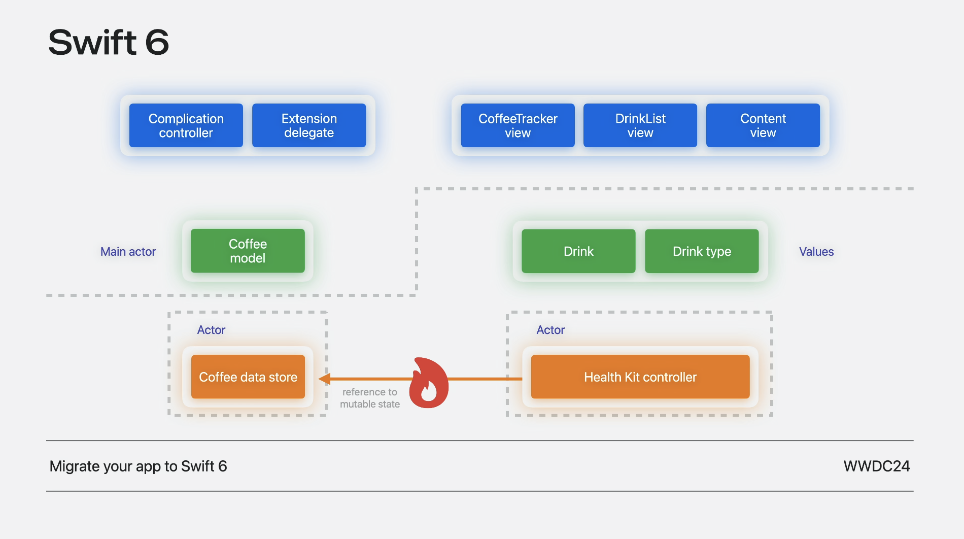 WWDC2024 - What`s new in Xcode 16 한글 번역