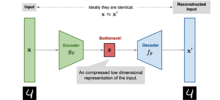 [논문 리뷰]Dataset Augmentation in Feature Space