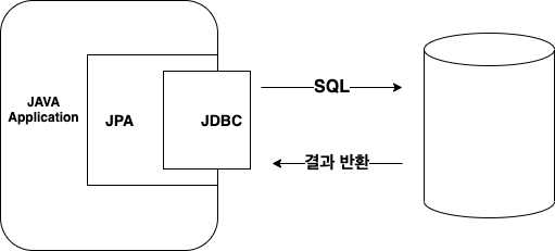 ORM과 SQL Mapper