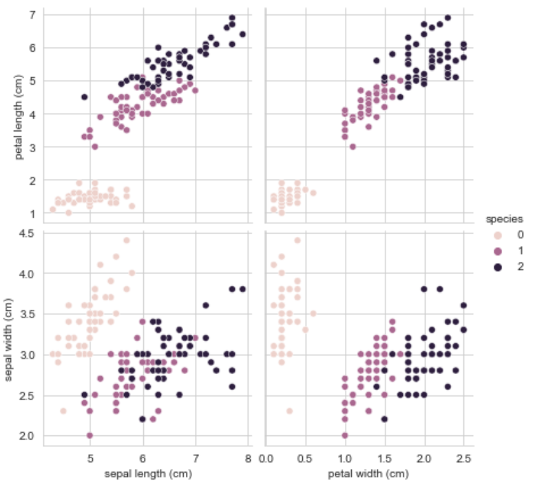 주성분분석 Principal Component Analysis Pca 5433