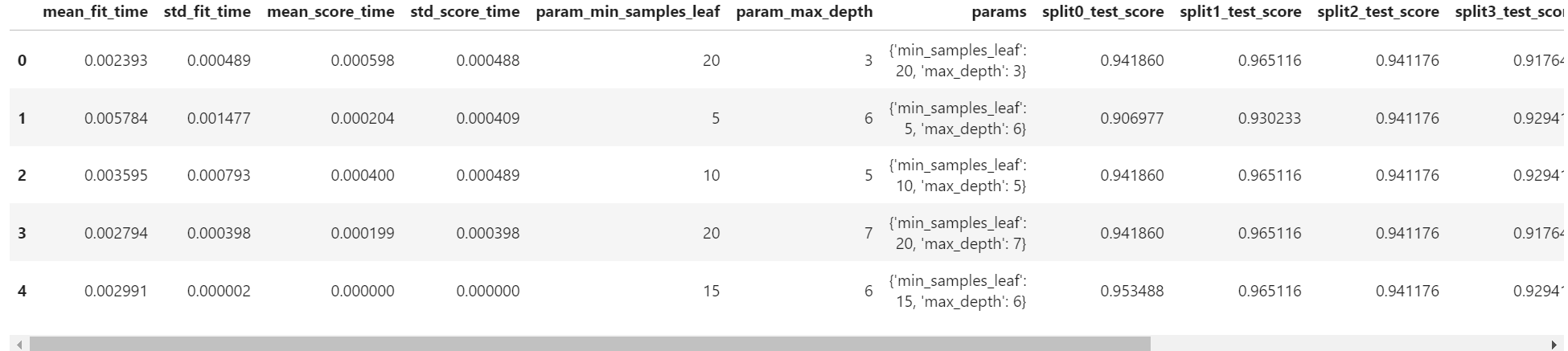Hyper Parameter Tuning - 최적의 조합 찾기