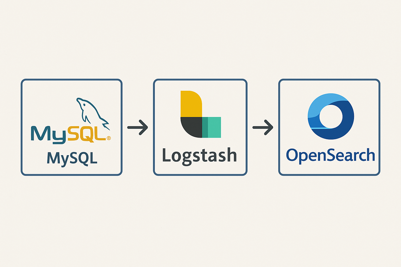 Logstash로 MySQL 데이터 Opensearch로 옮기기