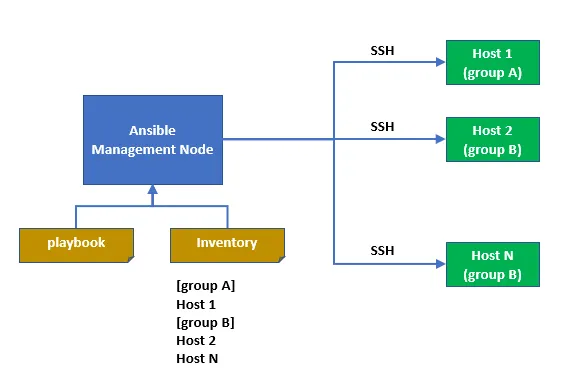 IaC (Ansible)