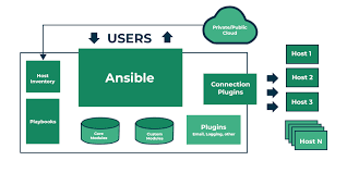IaC (Ansible - 작업제어)