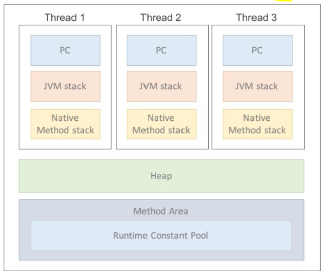 [Java] JVM