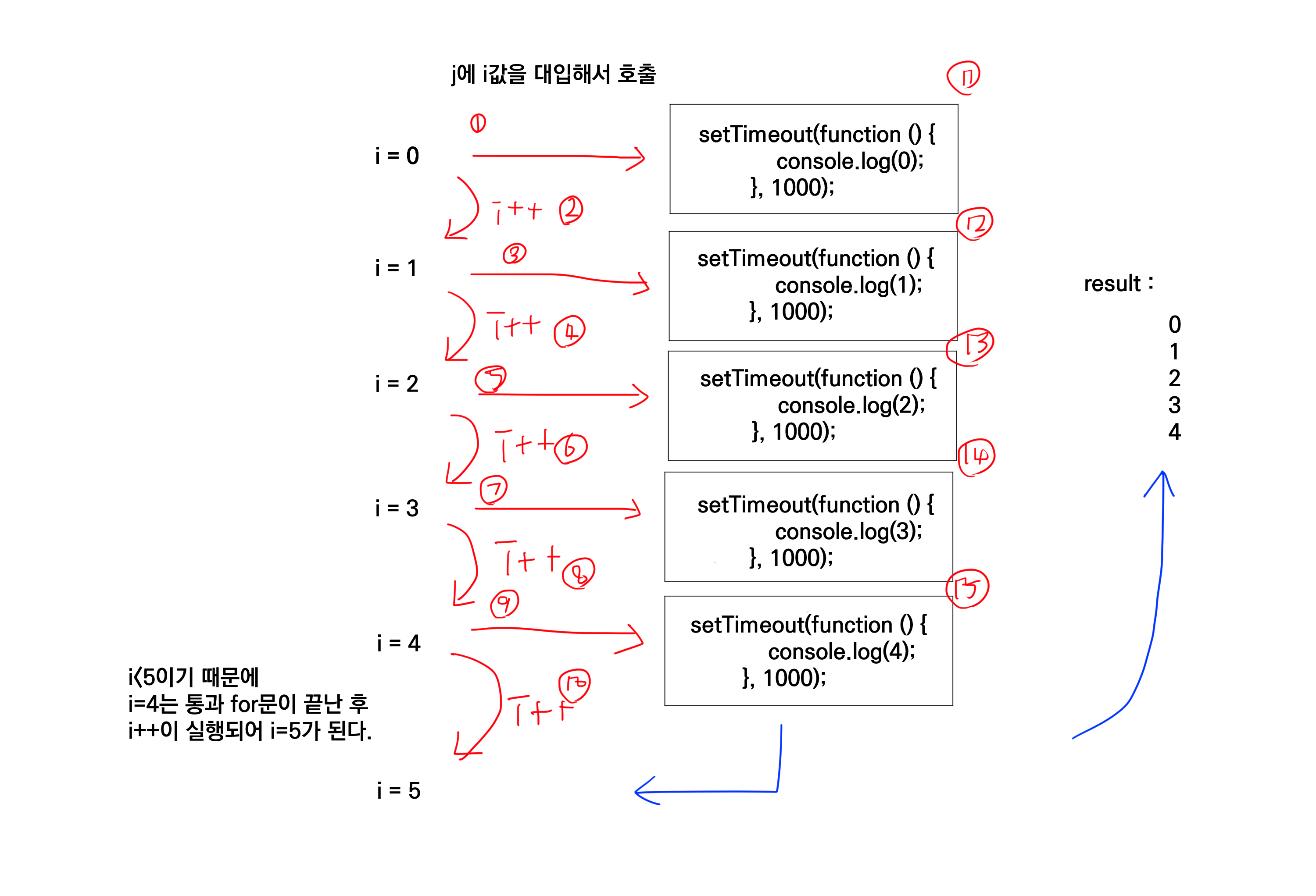 [javascript] Declaring Block-Scoped