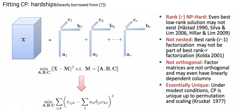 Tensor Decomposition