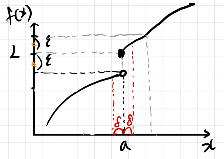 Epsilon-delta argument (입실론 델타 논법)