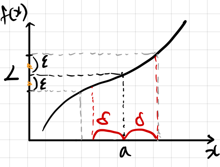 Epsilon-delta argument (입실론 델타 논법)