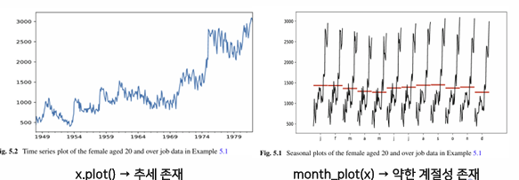 [25 1 Spring Session 3] Nonstationary Time Series Models