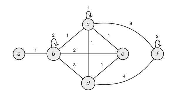 [25-1 Winter Session 1] Introduction + Markov Chain: First Step