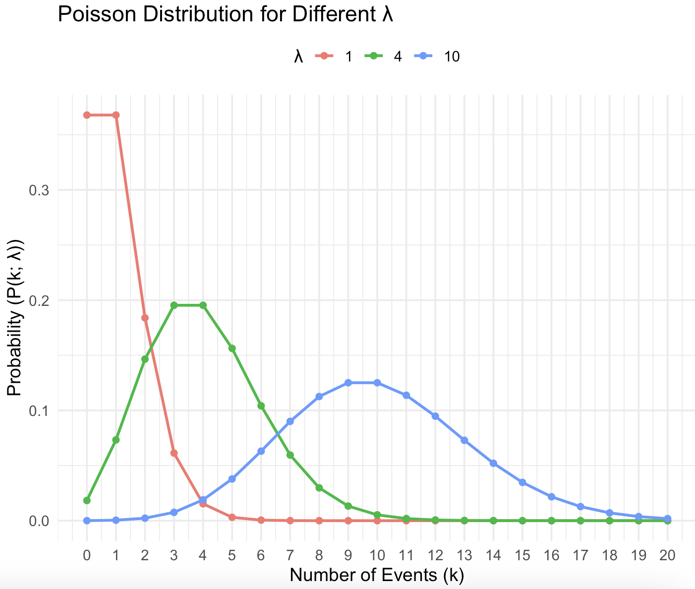 [25-1 Winter Session 5] Poisson Process