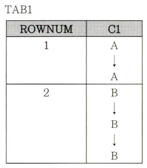 [231108] SQLD 2과목_1장(41~50)