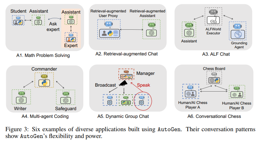 LLM: AutoGen: Enabling Next-Gen LLM Applications via Multi-Agent Conversation